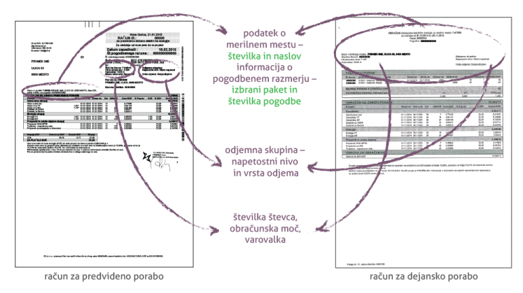 Pogosta vprašanja | E3